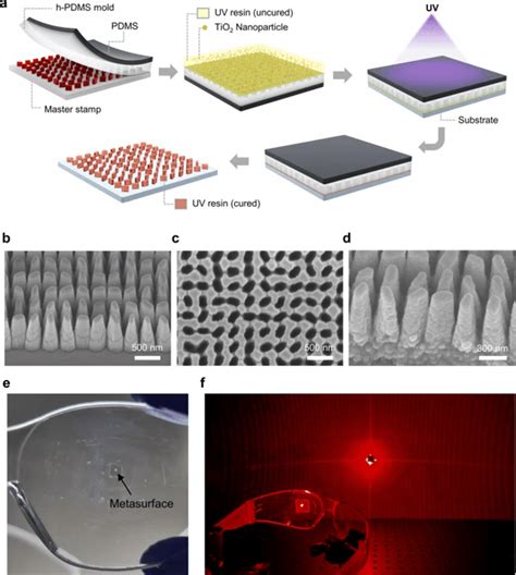 Metasurface Based Structured Light Imaging System