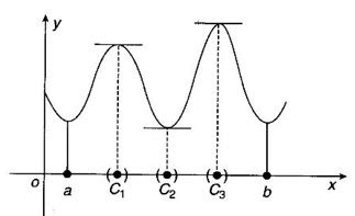 Maxima And Minima Of A Function Of One Variable Definition Theorem Geometrical Meaning