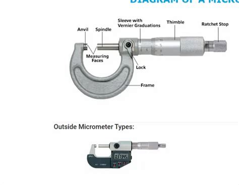 0 25 Outside Digital Micrometer Size 50 0001 At ₹ 2900piece In Kochi
