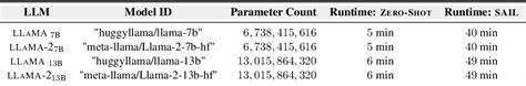Table 1 From Self Augmented In Context Learning For Unsupervised Word Translation Semantic Scholar