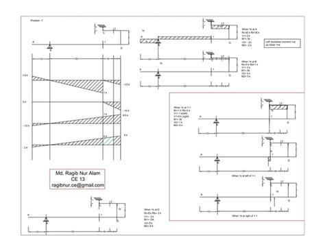 Influence Line For Determinate Structure With Detailed Calculation