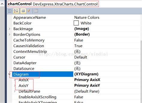devexpress xtracharts chartcontrol 如何设置横坐标倾斜显示 csdn博客