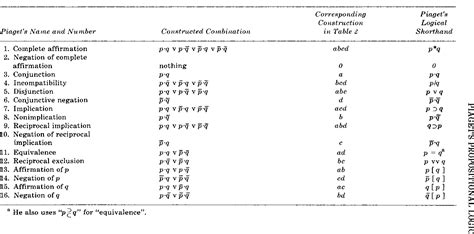 The Ability To Use Propositional Thinking The Ability To Use Propositional Thinking