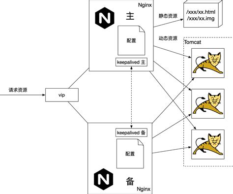 Docker 安装及配置 Nginx Tomcat（四）：高可用 人大金仓数据库 我的小知识