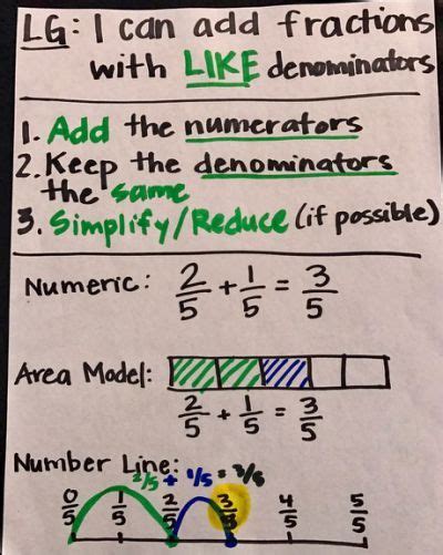 25 Best Ideas About Adding Fractions Fractions Anchor Chart Fourth