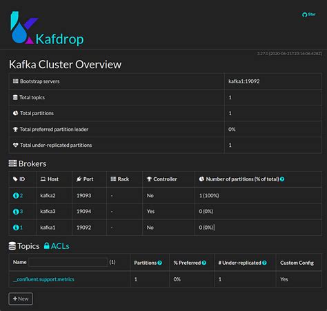 Kafka Event Stream Get Started Leancoder