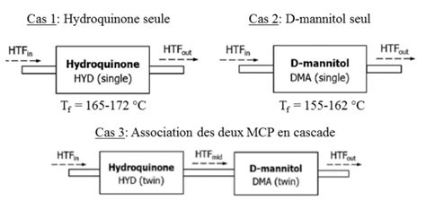 Schéma Des Différentes Configurations Réalisées 96 Download