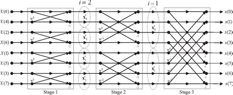 Figure 1 From A New Low Complexity Selected Mapping Scheme Using Cyclic