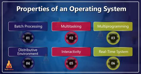 Properties Of Operating System Techvidvan