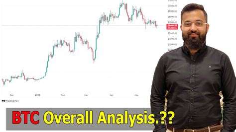 Btc Past Total Analysis And Profitable Trades Taken Hindiاردو Youtube