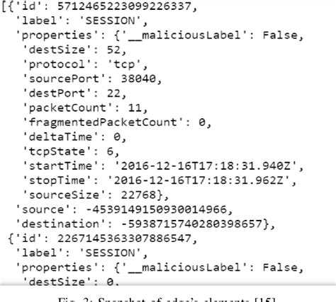 Figure 3 From Network Anomaly Detection Using A Graph Neural Network Semantic Scholar