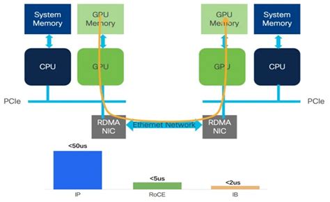 Optical Interconnection In High Performance Computing Networks