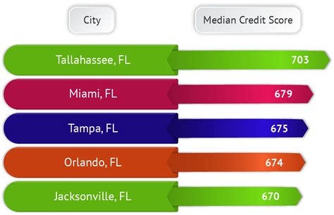Florida Financial Literacy Statistics Florida Financial Educators Council