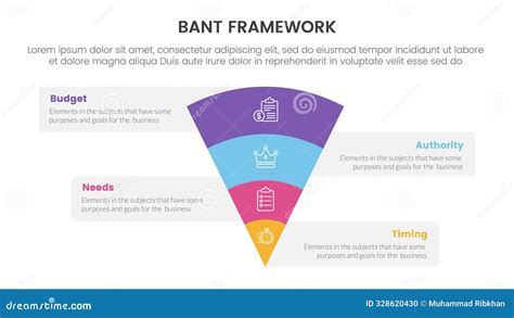 Bant Sales Framework Methodology Infographic With Half Circle Shape Horizontal Information