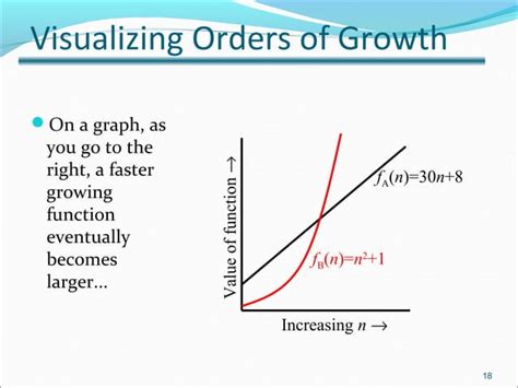 Asymptotic Notation And Complexity Ppt Asymptotic Notation And Complexity Ppt