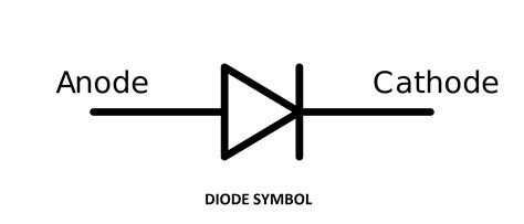Diode Symbols