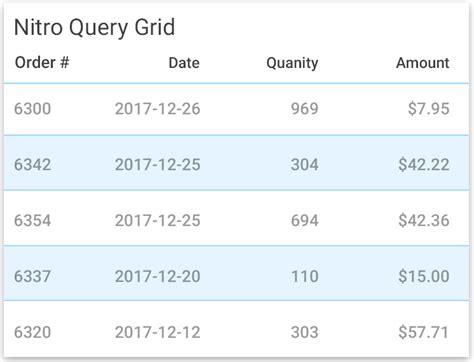 Fun With Summary Functions And Column Rendering On Nitro Query Grids