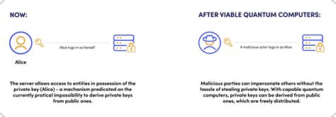 Ssh In The World Of Post Quantum Cryptography Pqc