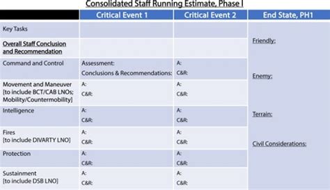 Staff Processes In Lsco Pt 2 Running Estimates Crawling When We Need To Run Article The
