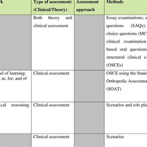 Assessment Models Frameworks Type Approach And Methods Download