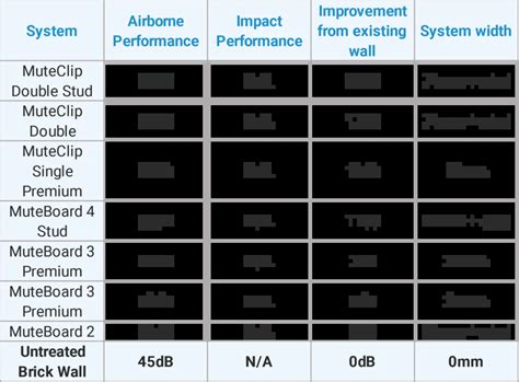 Soundproofing Systems Library Ikoustic Soundproofing