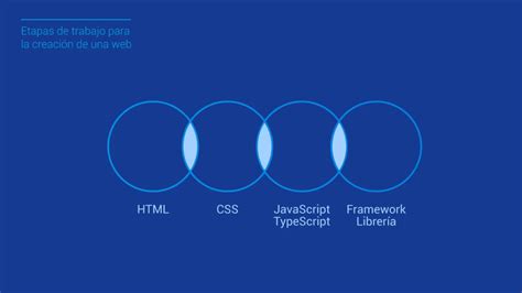 Tecnologías Para Ser Full Stack Developer Roadmap Completo