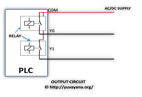 PLC Programmable Logic Controller Introduction Use Example With Block Diagrams