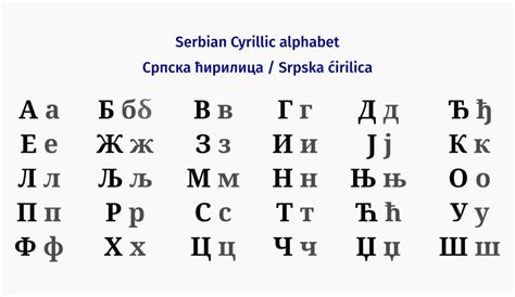 Who Invented The Cyrillic Alphabet Give Me History
