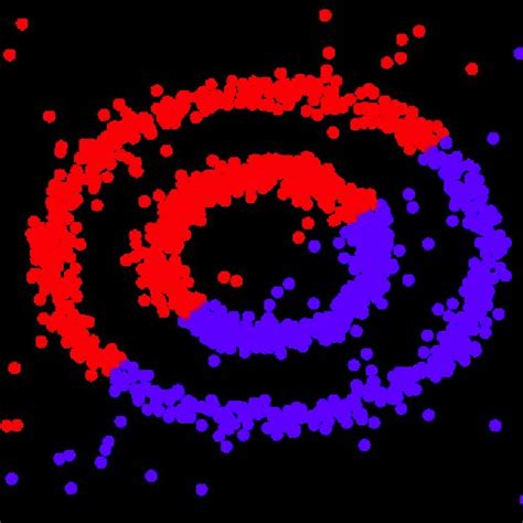 Pdf Spectralnet Spectral Clustering Using Deep Neural Networks