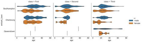 种Matplotlib科研论文绘图合集含代码实现 知乎