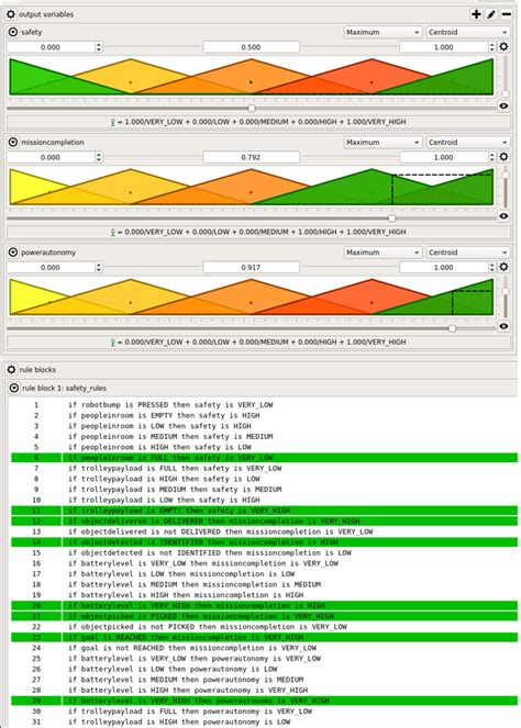 Qos Metrics Provided By The Fuzzyengine When A Person Is Detected Close Download Scientific