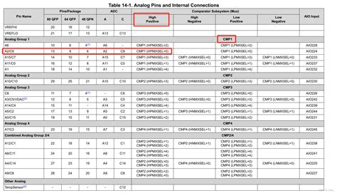 Dsp C2000 Tms320f28002x 数字电源学习记录 System Dsp C2000 Tms320f28002x 数字电源学习记录 System