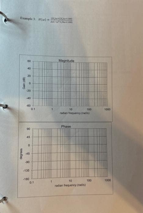 Solved Make A Magnitude Bode Plot And Then Draw The Total