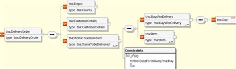 Xml Xs Schema Unique Element Stack Overflow