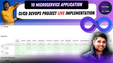 10 Microservice Devops Project Live Cicd Pipeline Devops Shack Youtube