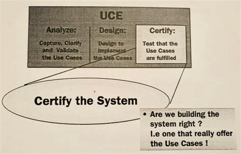Use Case Driven Testing Lean Agile Guru