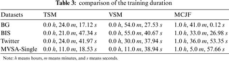 Cmc Free Full Text Multi Model Fusion Framework Using Deep Learning