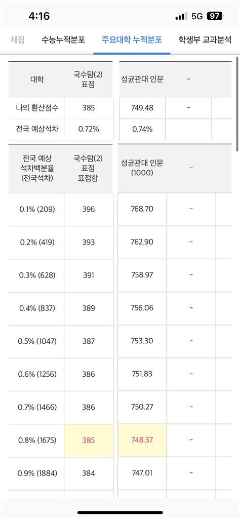 ㄴㅈ 누백 오르비
