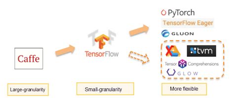Bladedisc A Deep Learning Compiler Open Sourced By Alibaba Alibaba