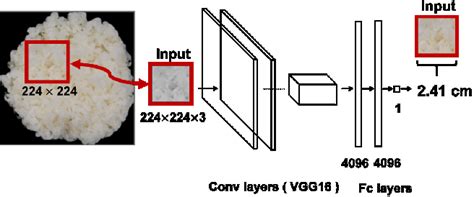Figure 1 From A New Large Scale Food Image Segmentation Dataset And Its Application To Food