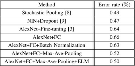 table i from a convolutional neural network image classiﬁcation based