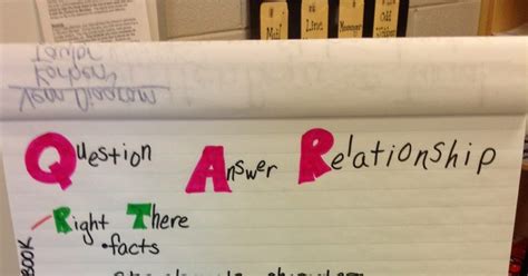 education electrification exploring question answer relationships using informational texts