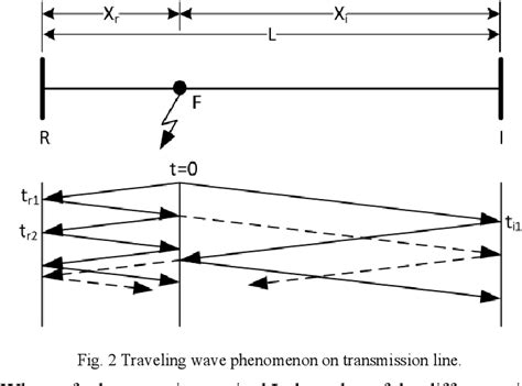 Figure 2 From Fault Location Algorithm For Hvdc Transmission Based On
