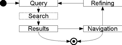 Figure 1 From Using Cbir And Semantics In 3d Model Retrieval Semantic