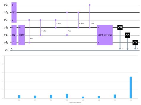 alberto m on linkedin qiskit runtime with the primitives is significant at the moment to use…