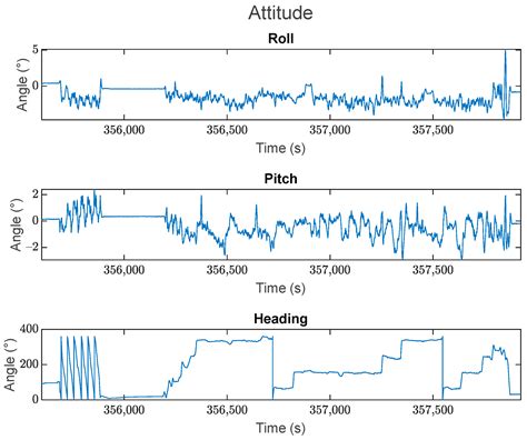 Innovative Modeling Of Imu Arrays Under The Generic Multi Sensor