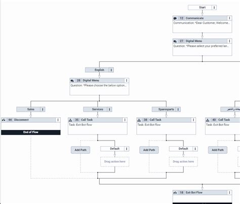 How To Connect An Agent From The Digital Bot Flow Web Messaging