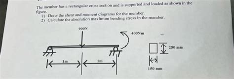 Solved The Member Has A Rectangular Cross Section And Is Chegg