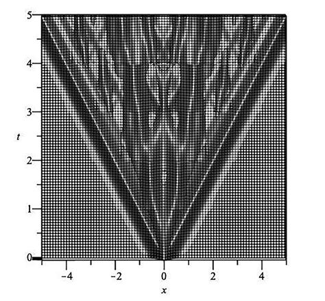 The Solution Of The Cauchy Problem For Case 3 Both Longitudinal And Download Scientific
