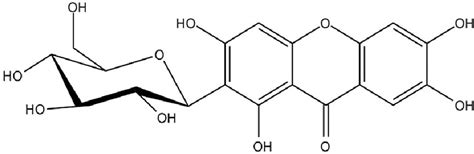 Figure 1 From Systematic Development And Validation Of A Thin Layer Densitometric Bioanalytical